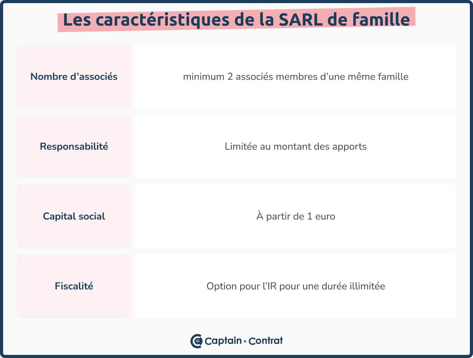 La SARL de famille : quels sont les 3 avantages fiscaux